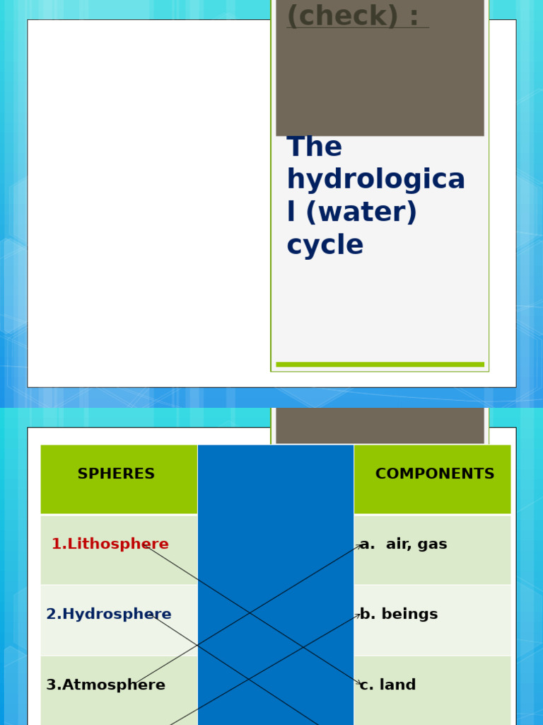 L1 Check Spheres and Water Cycle | PDF | Water Cycle | Water