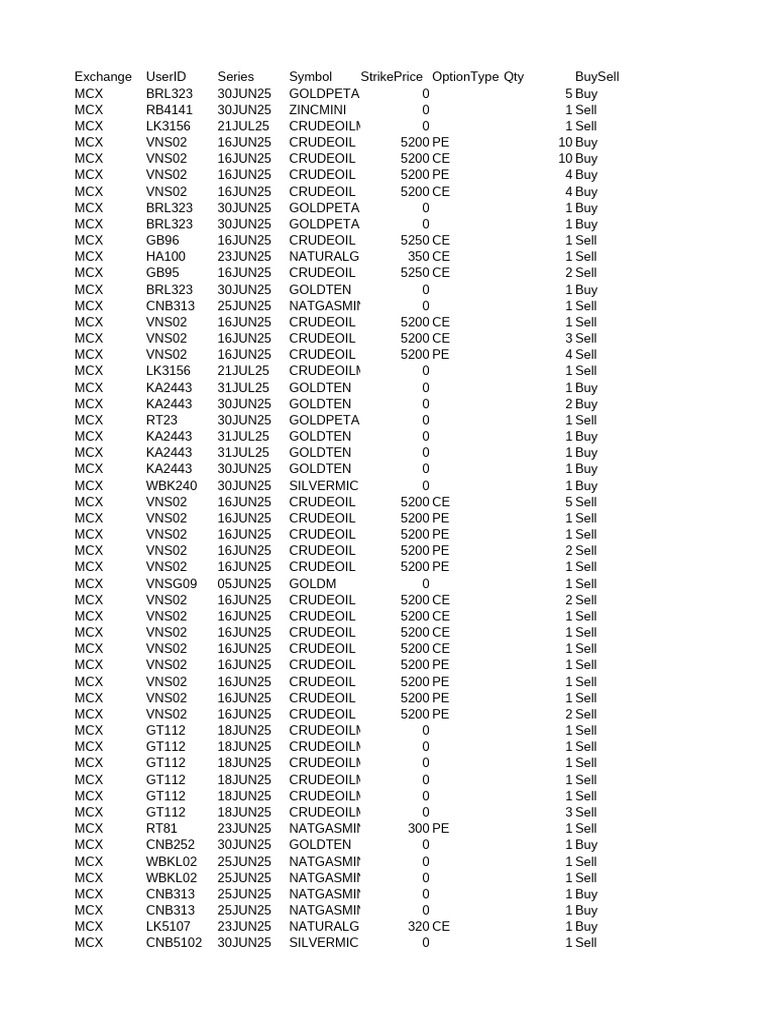 MCX TRD 27052025 | PDF