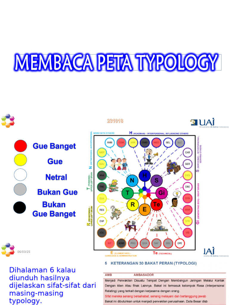 Mengenal Potensi Diri - Membaca Peta Typology | PDF