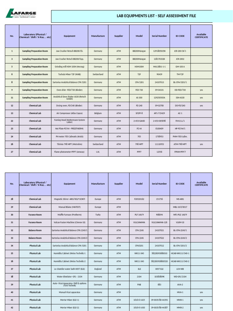 Lab Equipment Inventory List | PDF | Laboratories