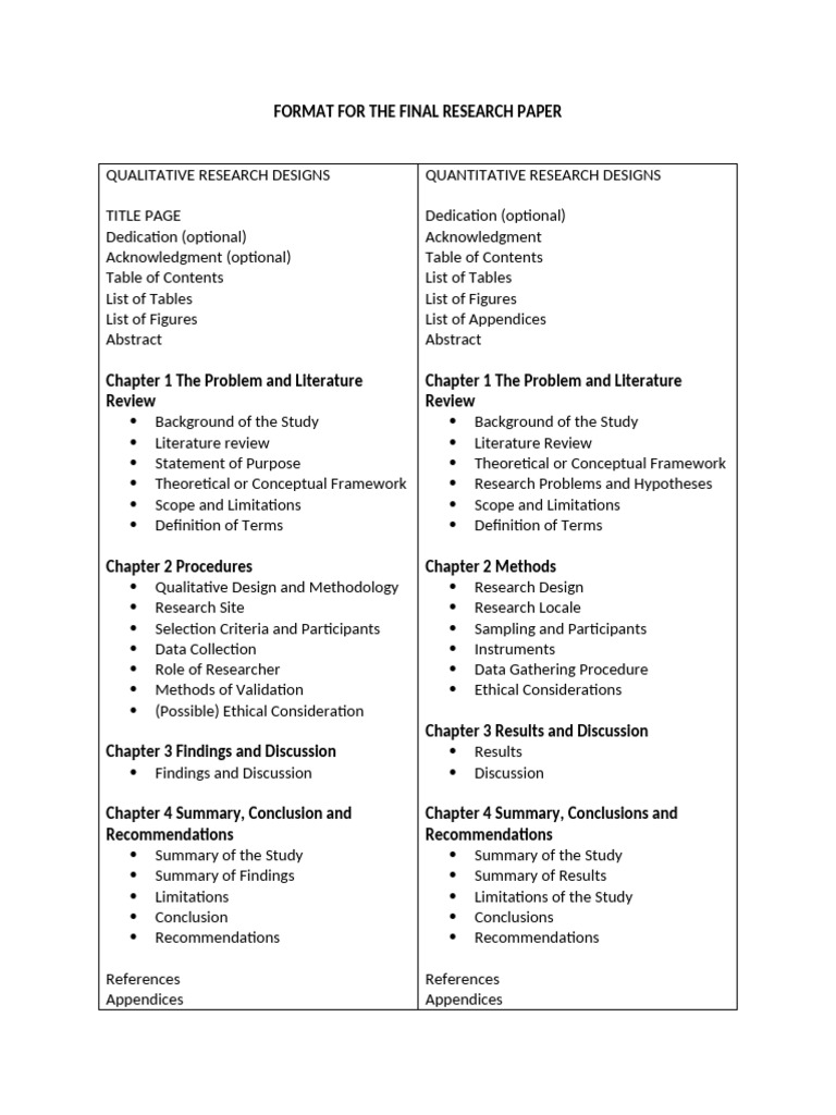 Format For The Final Research | PDF