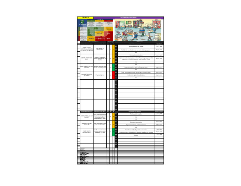 Integrating Activity HIRAC Workshop G4 B1 | PDF | Personal Protective Equipment | Hazards