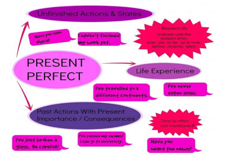 Mind Map | PDF