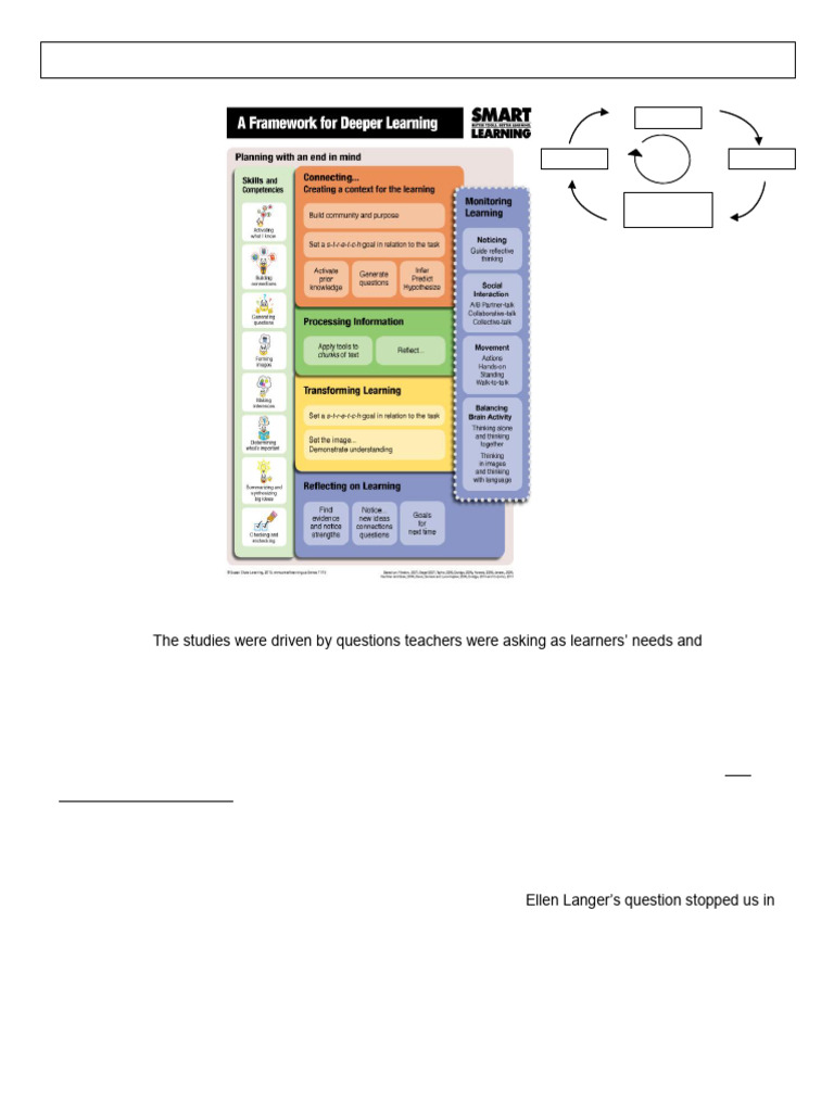 Framework For Deeper Learning v2 | PDF | Learning | Thought