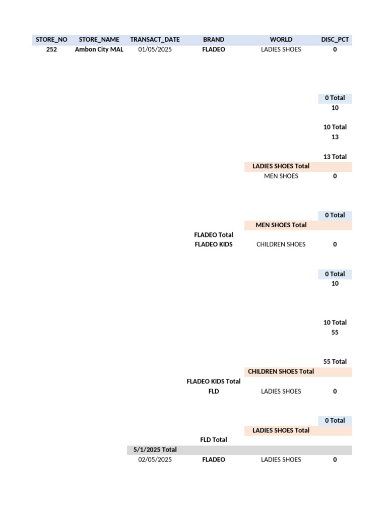 Edp Indtim 1-15 Mei 2025 | PDF | Shoe
