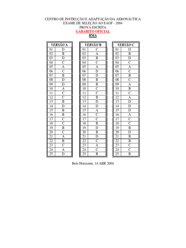 Gab Oficial Bma | PDF