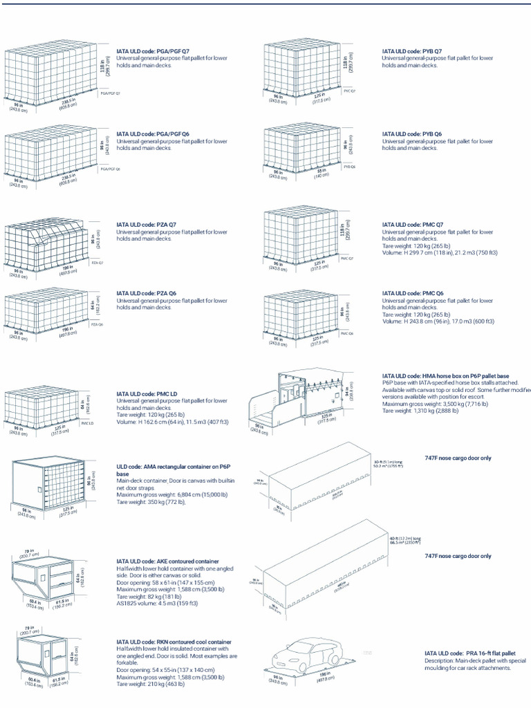 IATA ULD Codes and Specifications | PDF | Shipping | Aviation