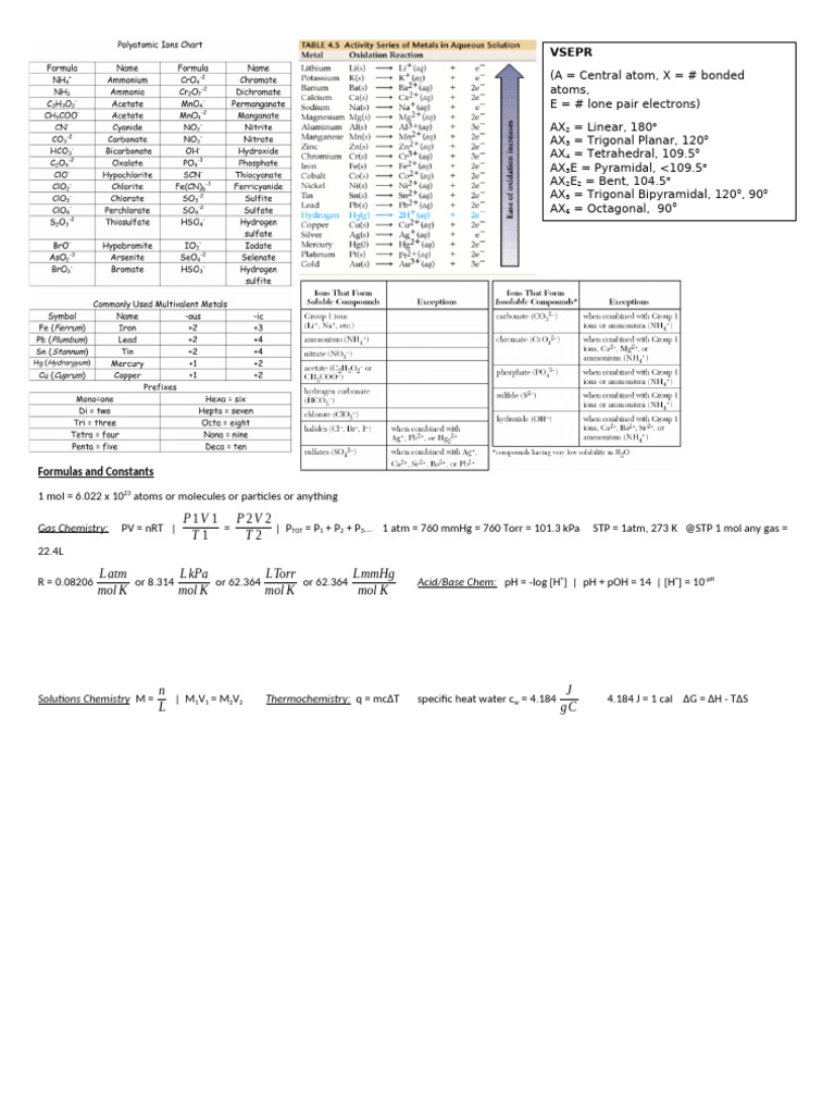 Back of Periodic Table | PDF