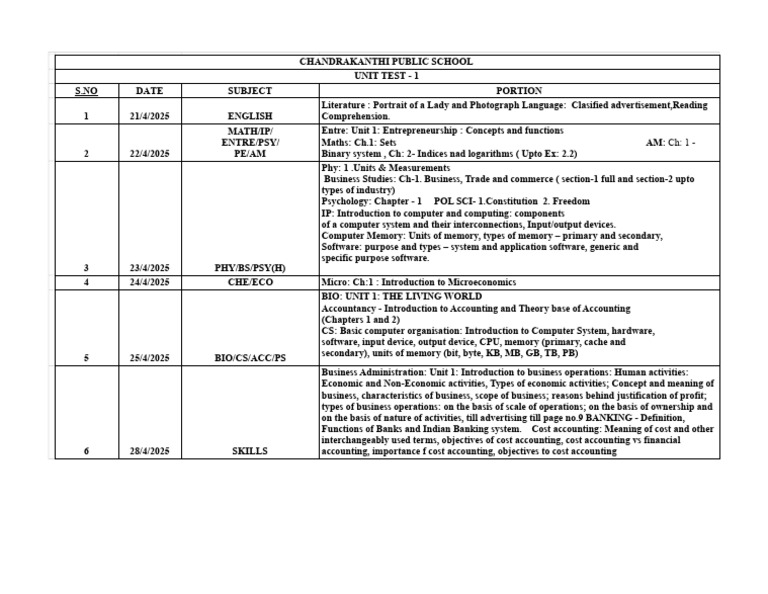 11 A, B &C (2025-26) - Portions-Ut 1 | PDF | Byte | Computing