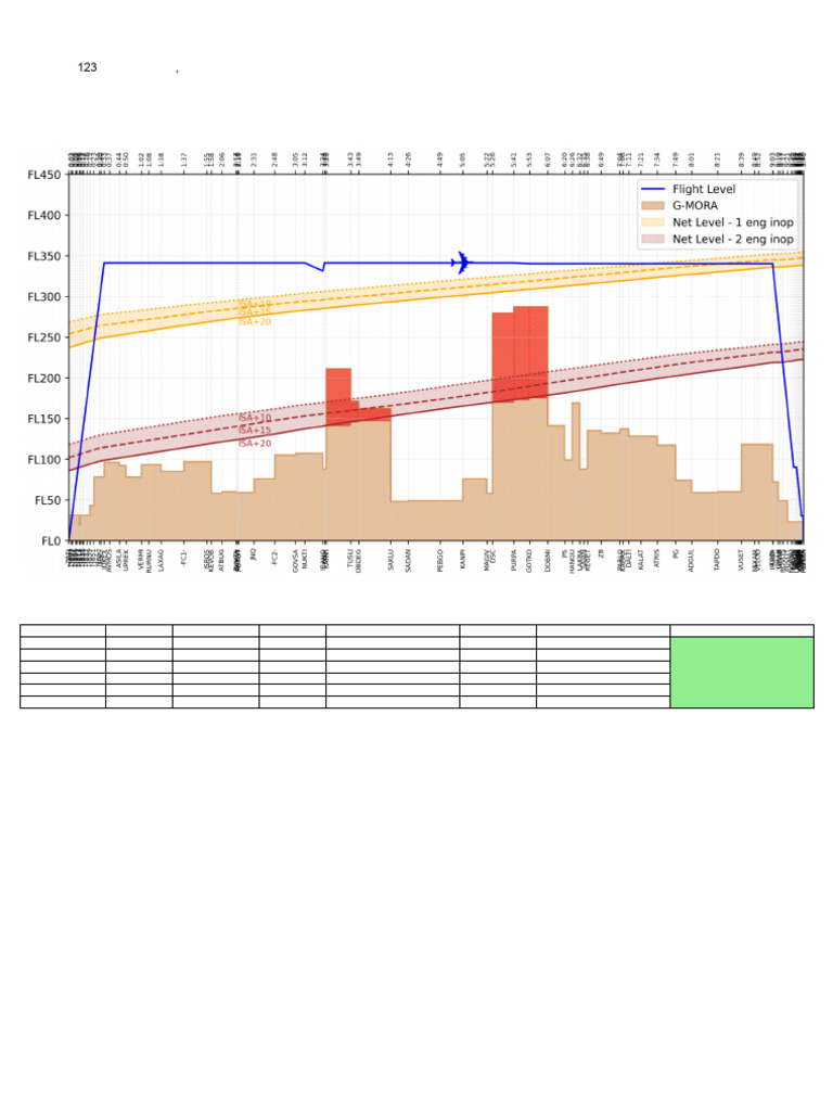Flight Analysis ZBTJ-OMAA | PDF