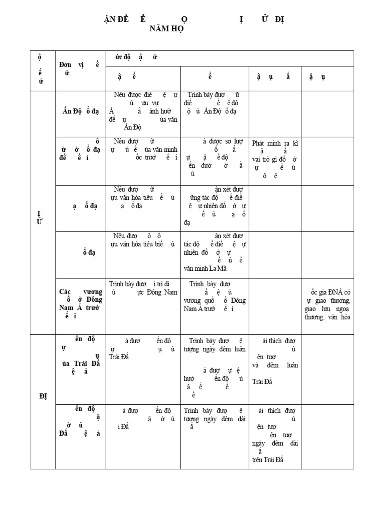Ma Tran de Kiem Tra Hoc Ki I Mon LSDL 6 23-24 69de7 | PDF