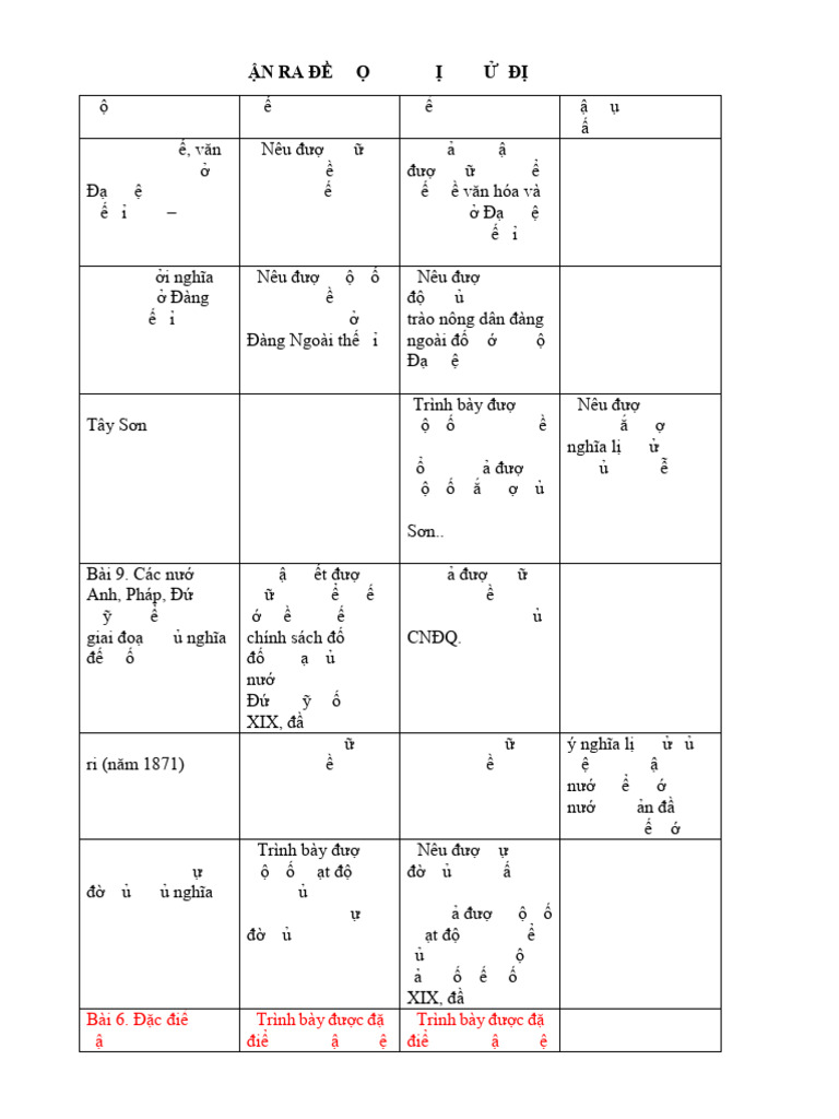 Ma Tran de Kiem Tra Hoc Ki I Mon LSDL 8 NH 2023-2024 F3fee | PDF