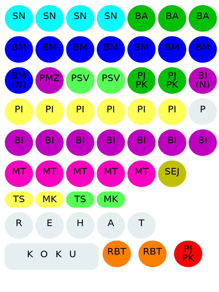 Label Jadual.pptx | PDF