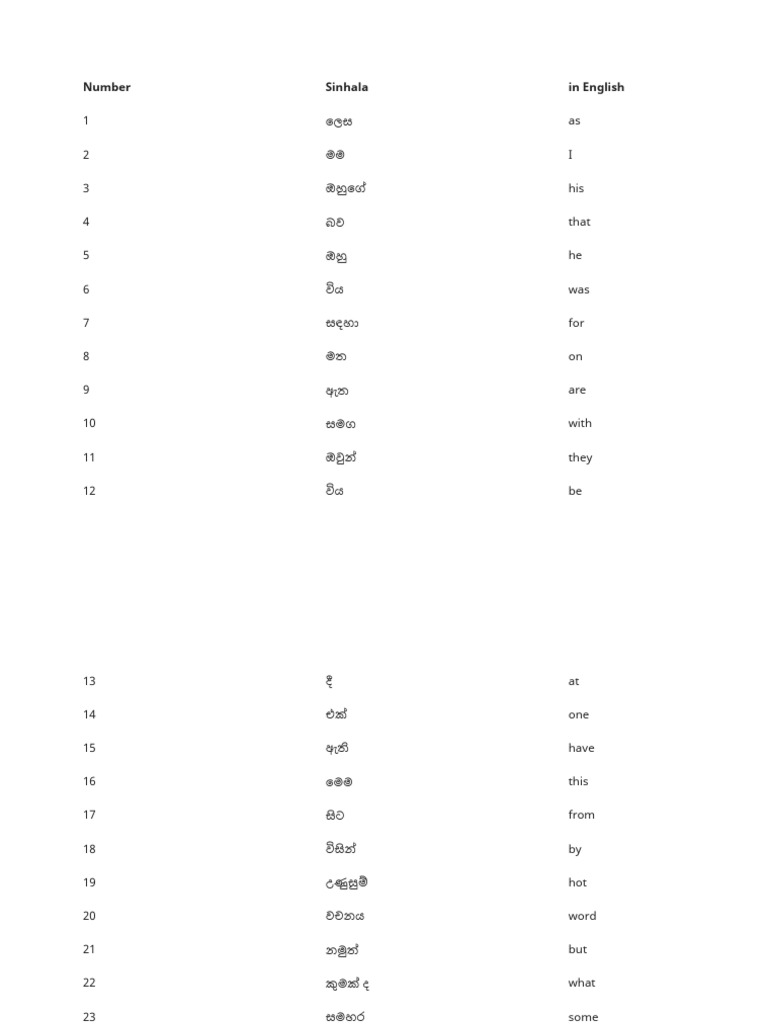500 English Word Common | PDF