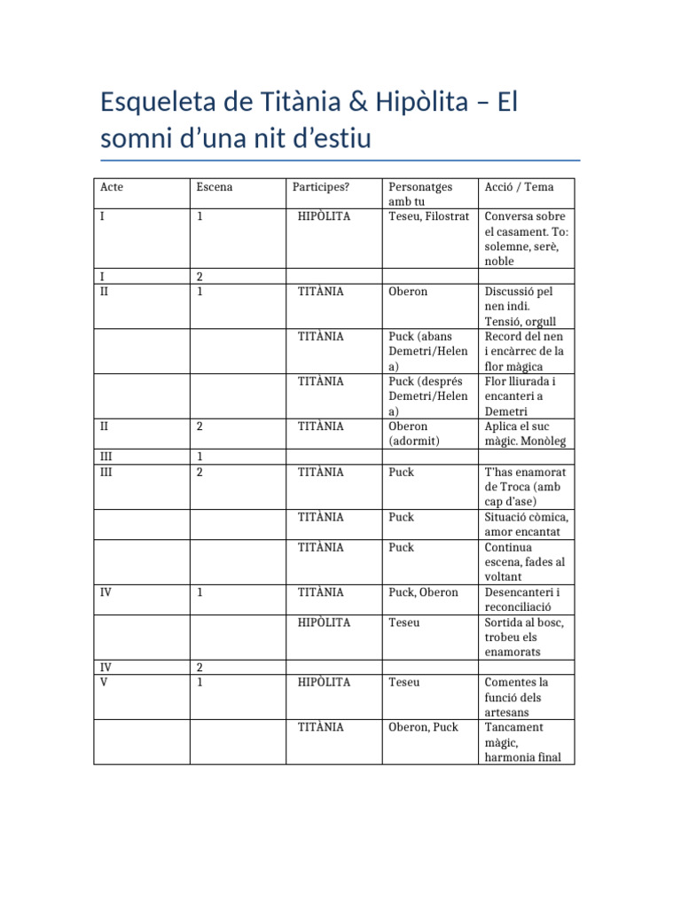 Esqueleta Titania Hipolita | PDF