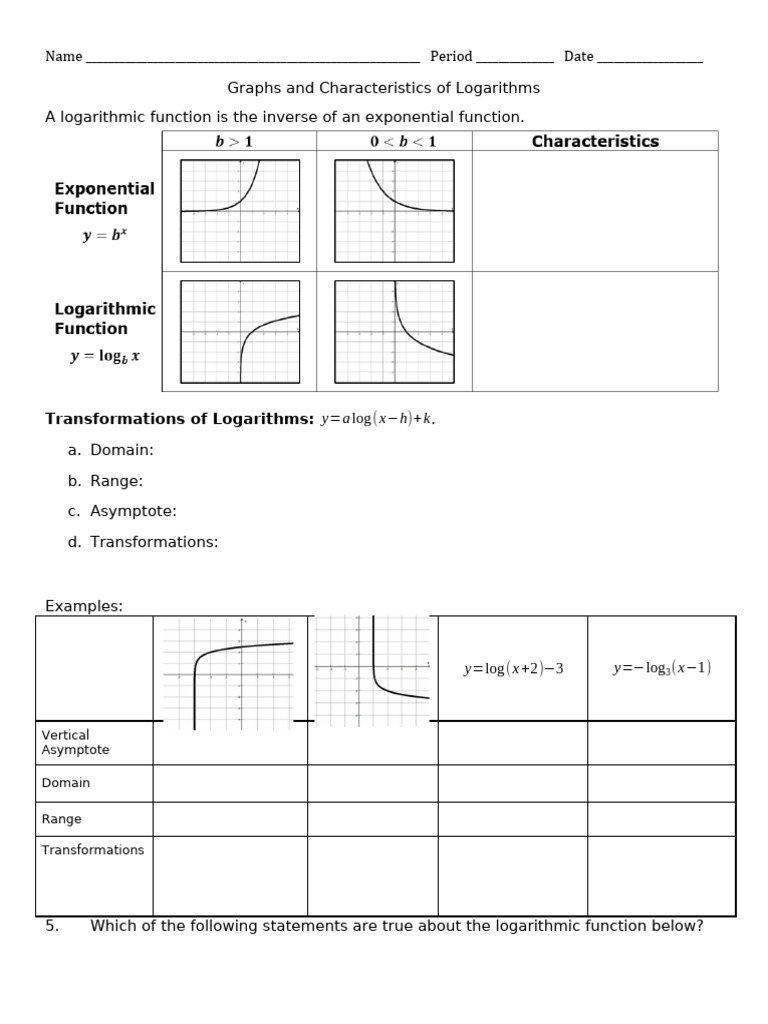 Graphs of Logarithms | PDF