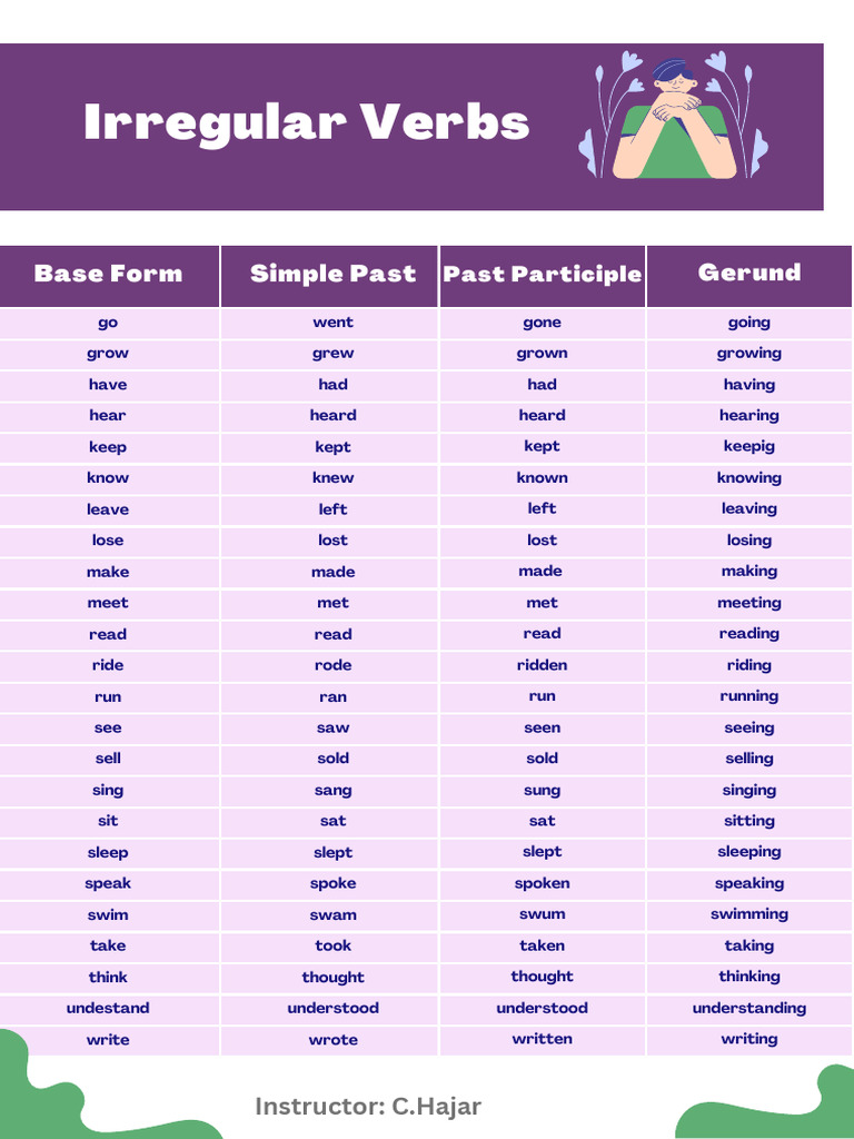 Purple and White Illustrative Simple Past Irregular Verbs Poster | PDF