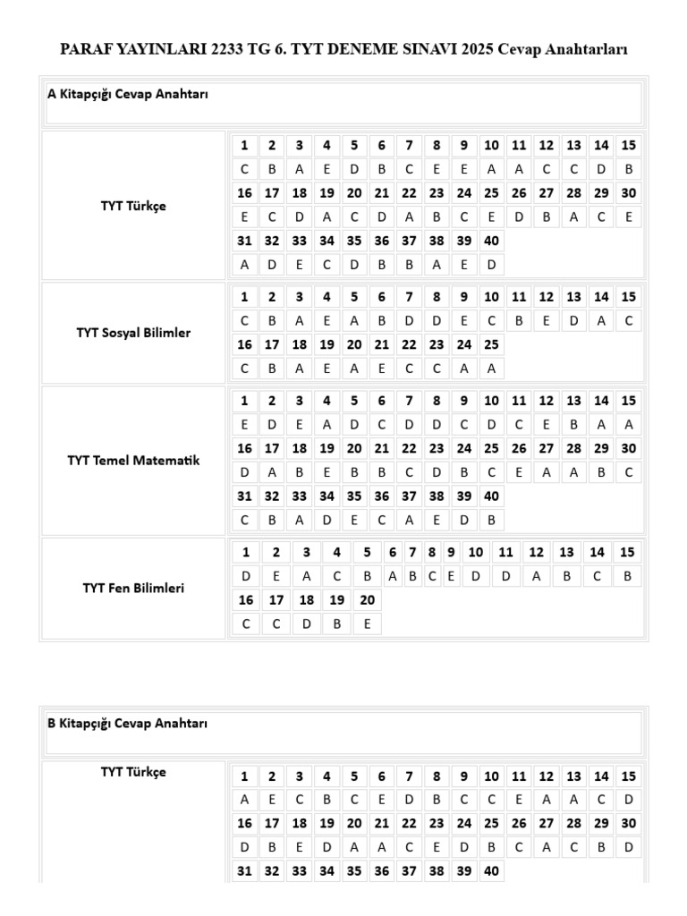 Paraf Yayinlari 6. Tyt Deneme Cevap Anahtari | PDF