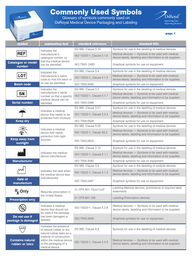 Medical Device Packaging Symbols Guide | PDF | Sterilization ...