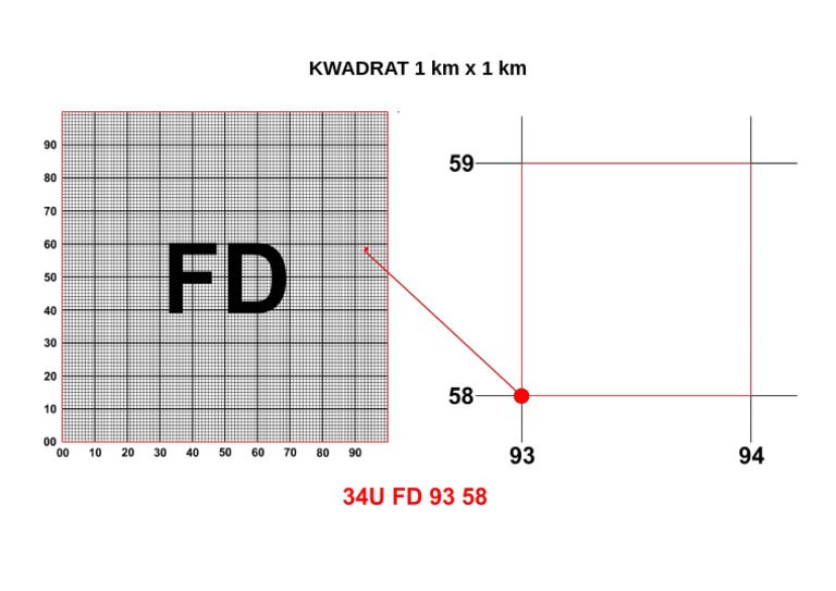 MGRS Plansze - Kwadrat 1km X 1km | PDF
