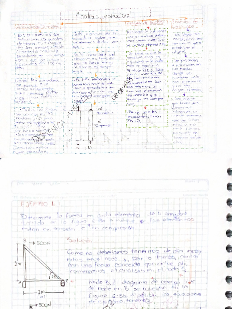 Mapa Conceptual Estructuras Pdf