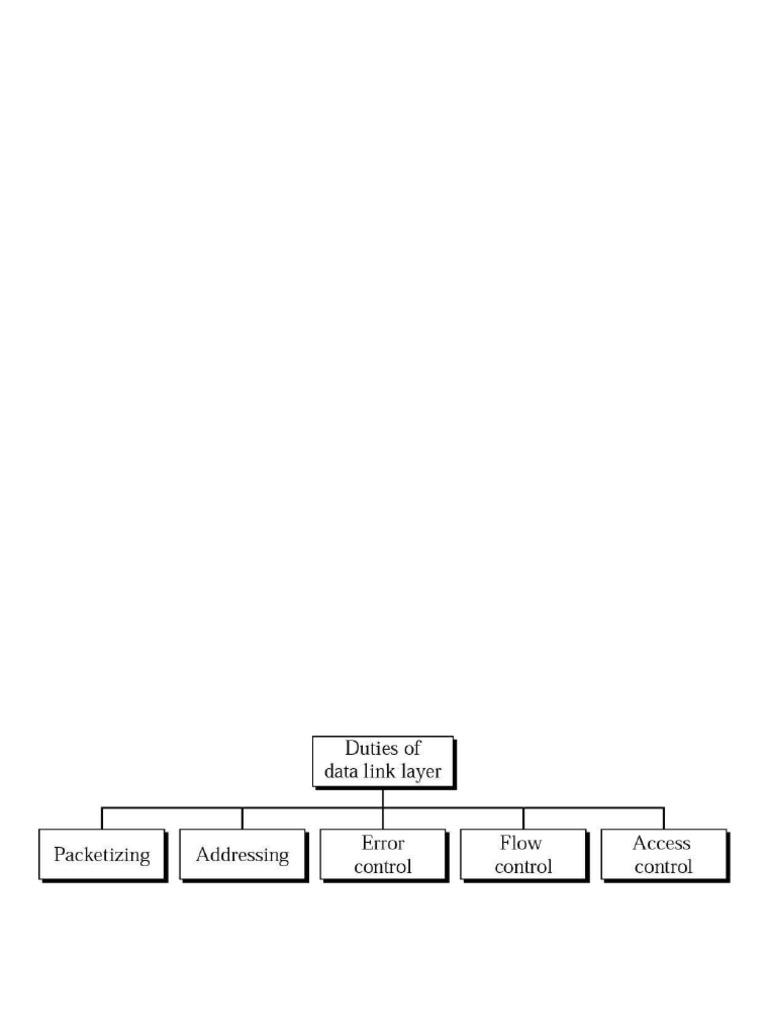 Unit 2 Part A | PDF | Error Detection And Correction | Computer Science