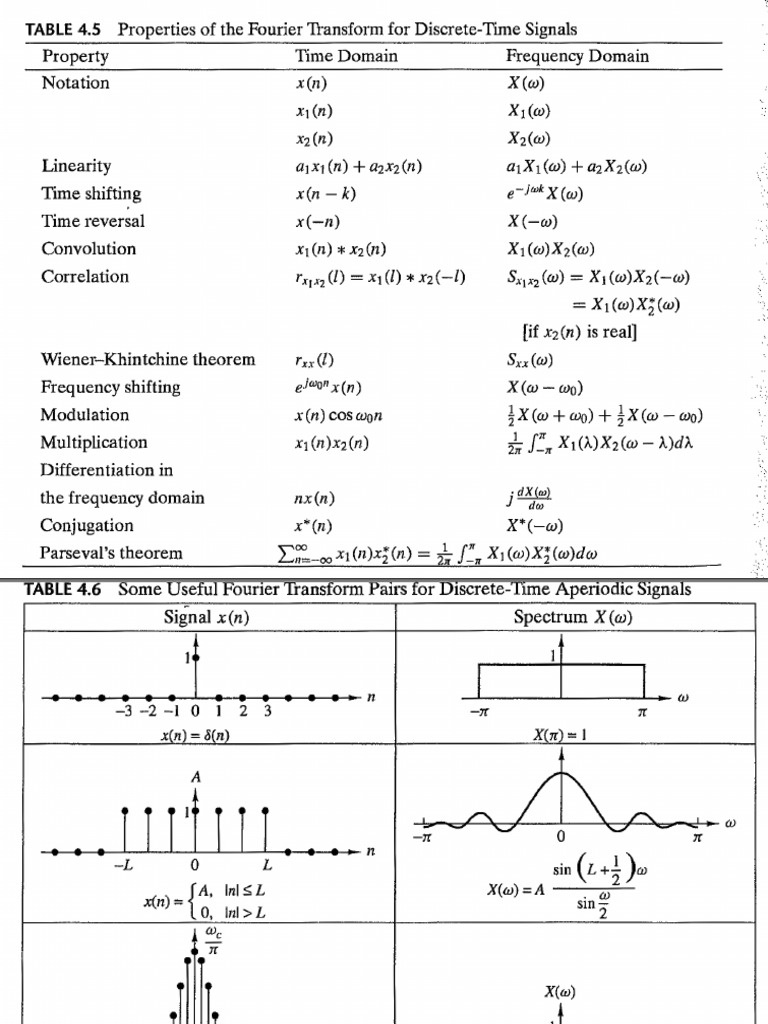 Fourier Transform Pairs Overview | PDF | Fourier Transform | Fourier Series