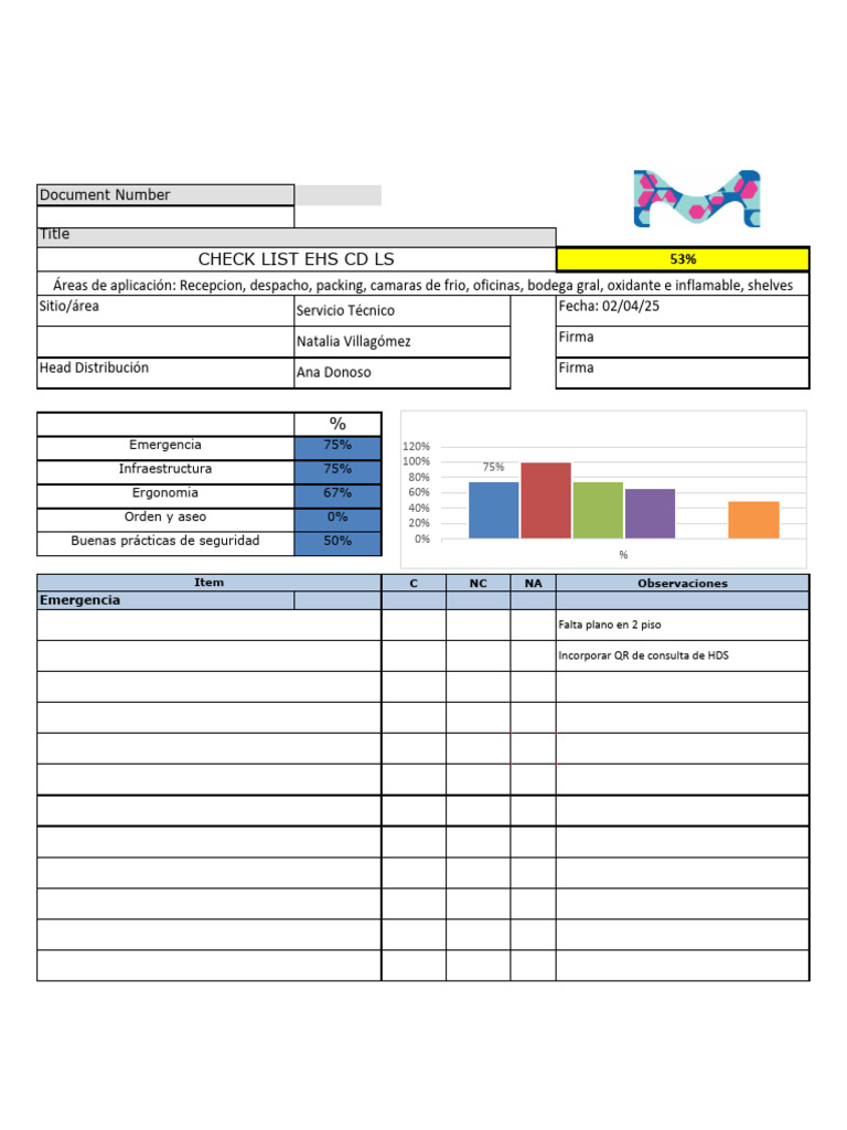 Check List Ehs 2025 Servicio Técnico | PDF | La seguridad | Materiales