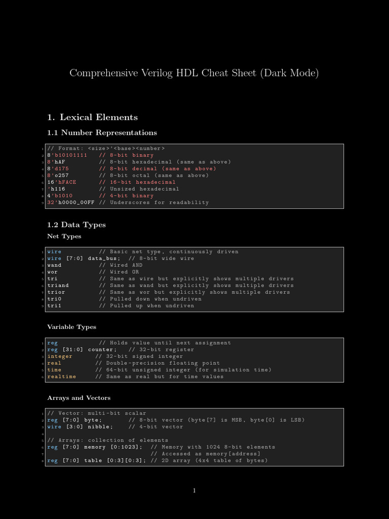 Verilog Cheat Sheet Dark Mode | PDF | Integer (Computer Science) | Bit