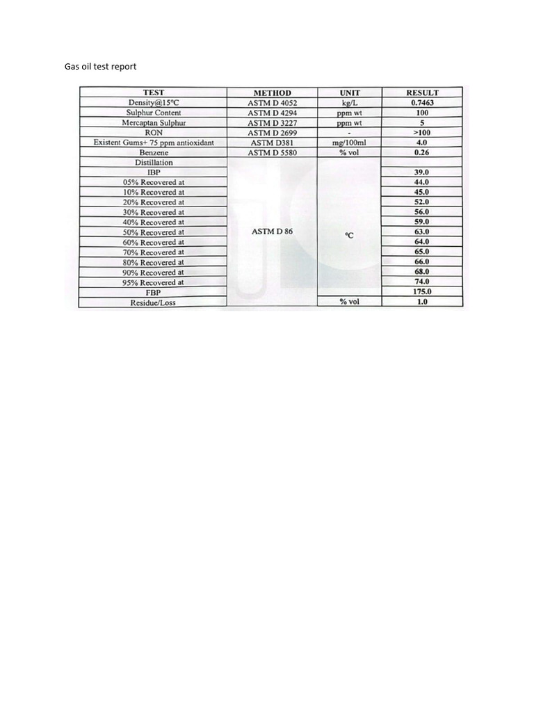 Gas Oil Test Report | PDF