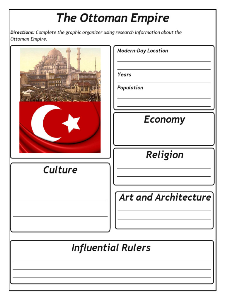 Overview of the Ottoman Empire | PDF
