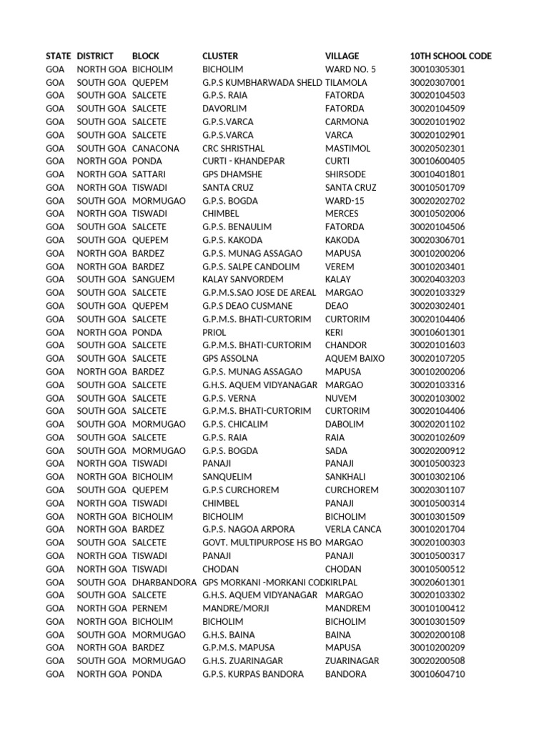 Goa 12th STD 2024 25 Batch SAMPLE | PDF