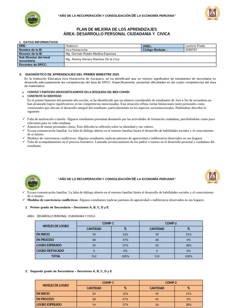 Plan de Mejora Dpcc 2025 | PDF | Aprendizaje en base a proyectos ...