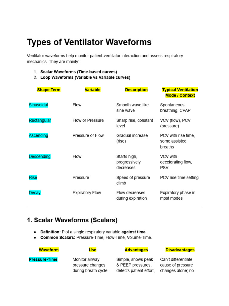 Understanding Ventilator Waveforms | PDF | Exhalation | Respiration