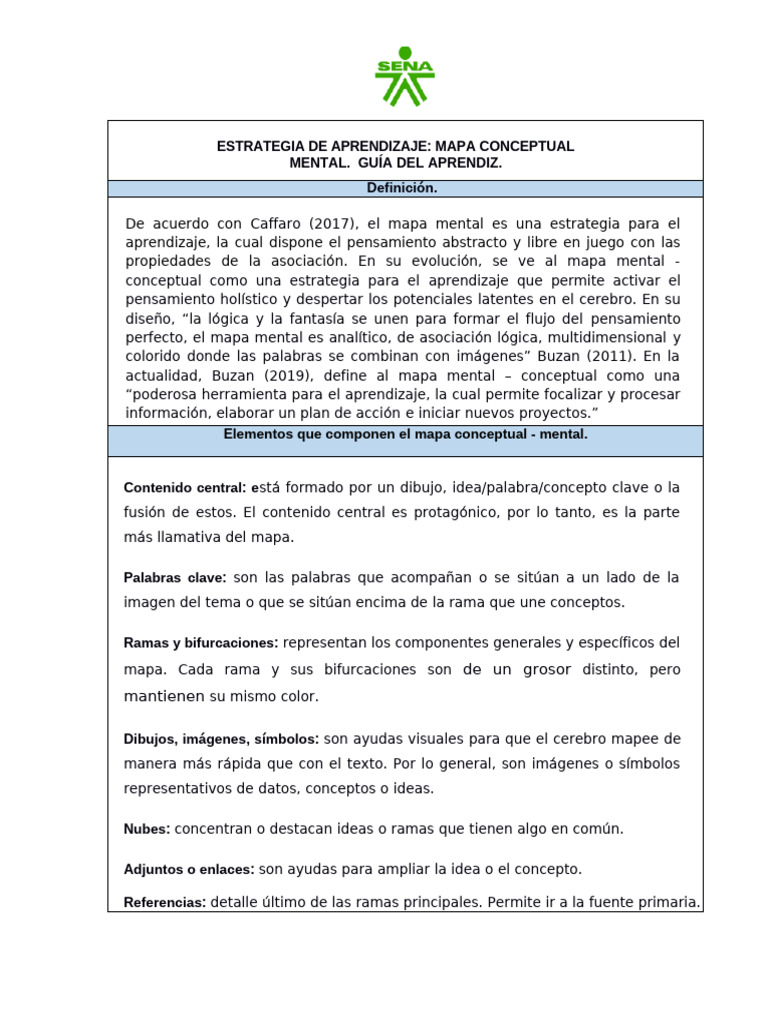 Anexo Mapa Conceptual | PDF | Imagen | Mente