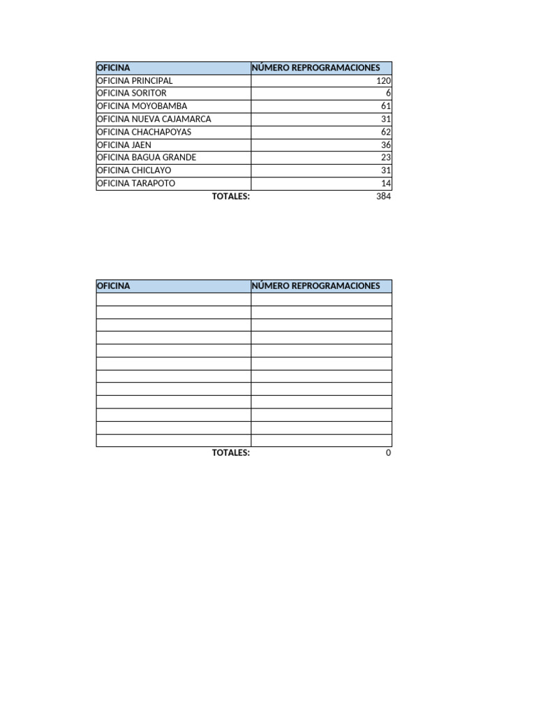 REPROGRAMACION DIARIA (17) | PDF