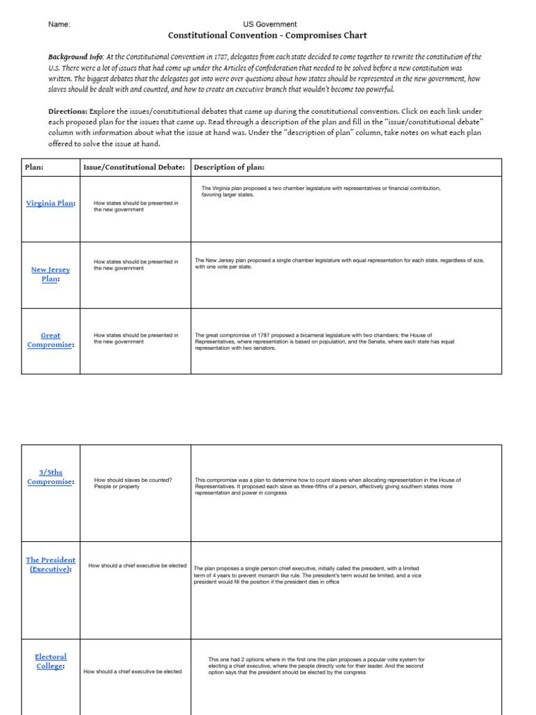 Johnmary Ssenyonjo - Constitutional Convention - Compromises Chart ...