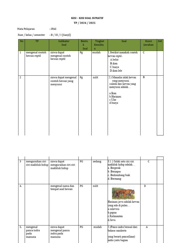 KISI KISI IPAS kl3 | PDF