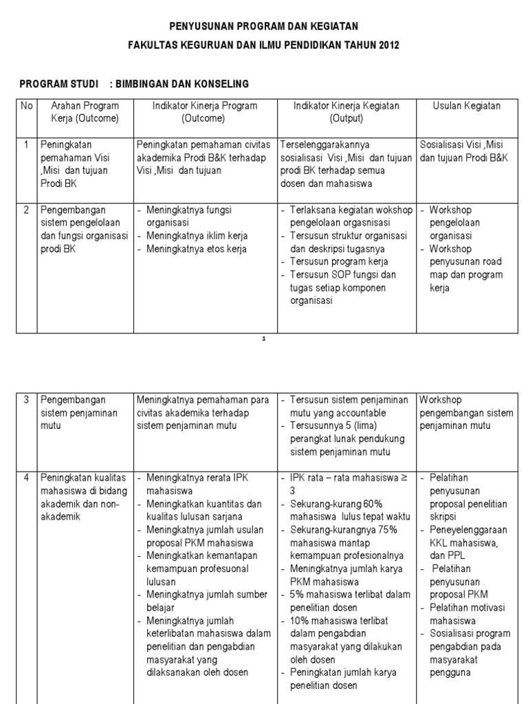 Program Kerja BK 2012 | PDF