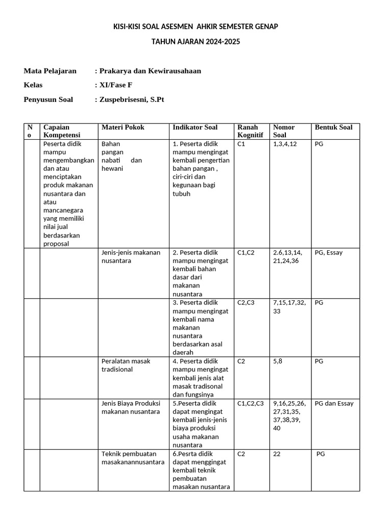 Kisi-Kisi Asesmen Genap Pkwu Fase F Pkwu | PDF