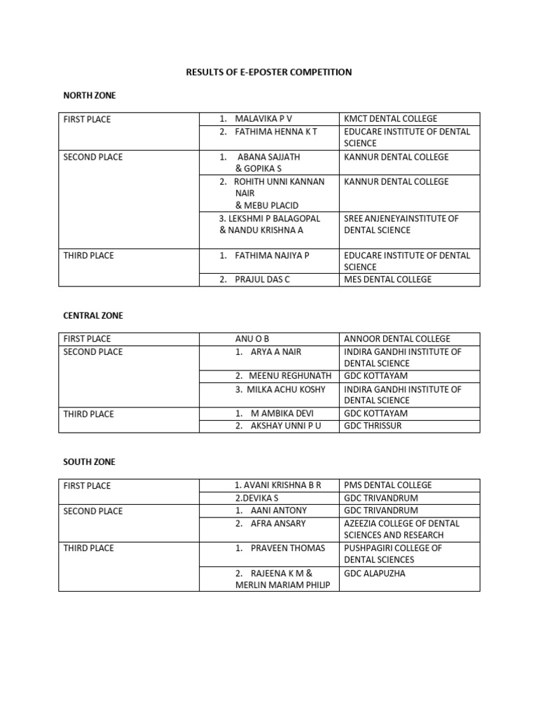 E Poster Results-1 | PDF