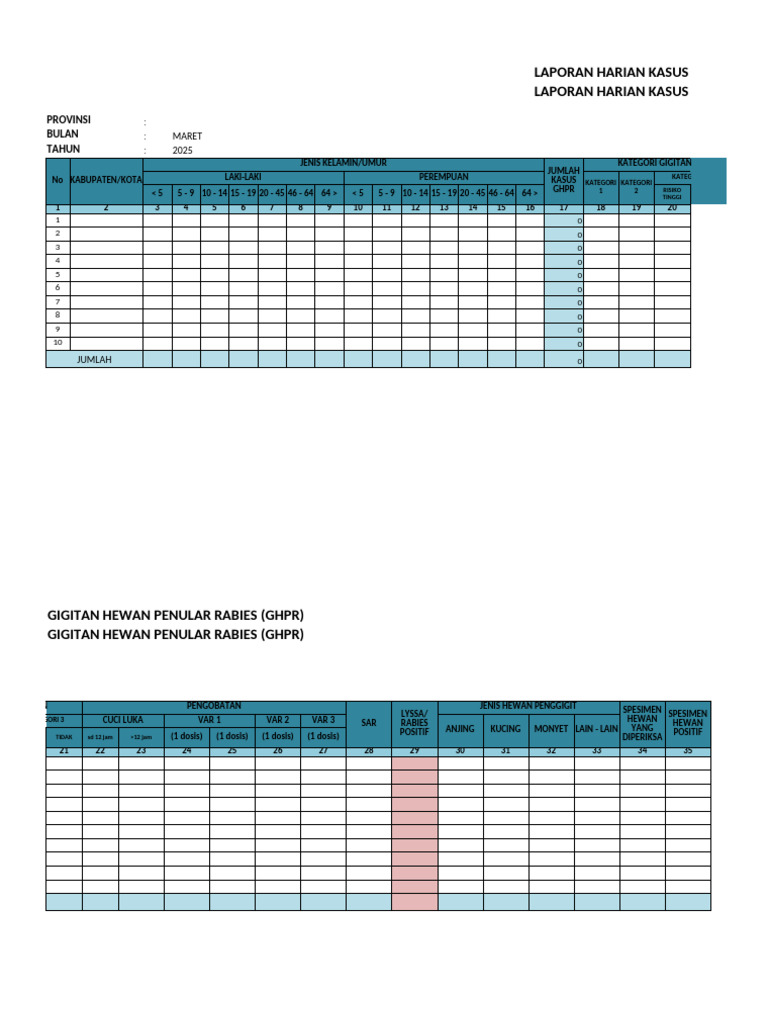 Format Laporan GHPR Dan Rabies 2025 | PDF