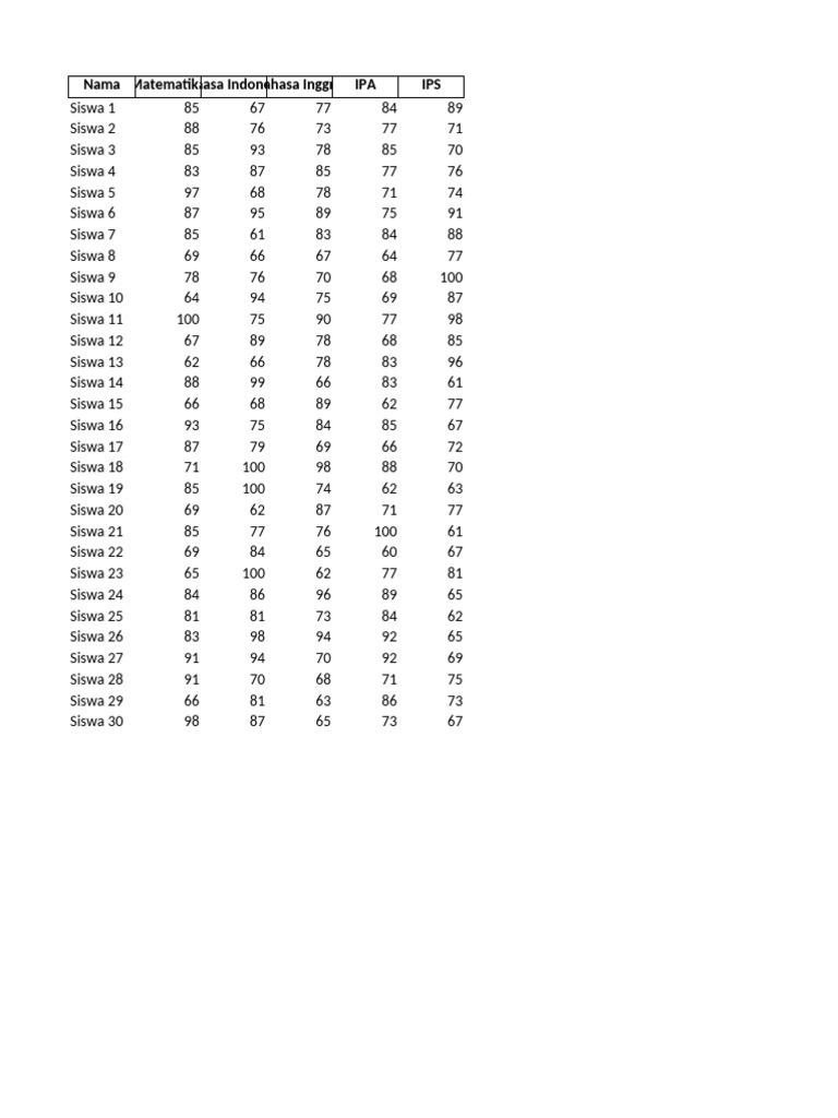 Contoh Data Hasil Ujian | PDF