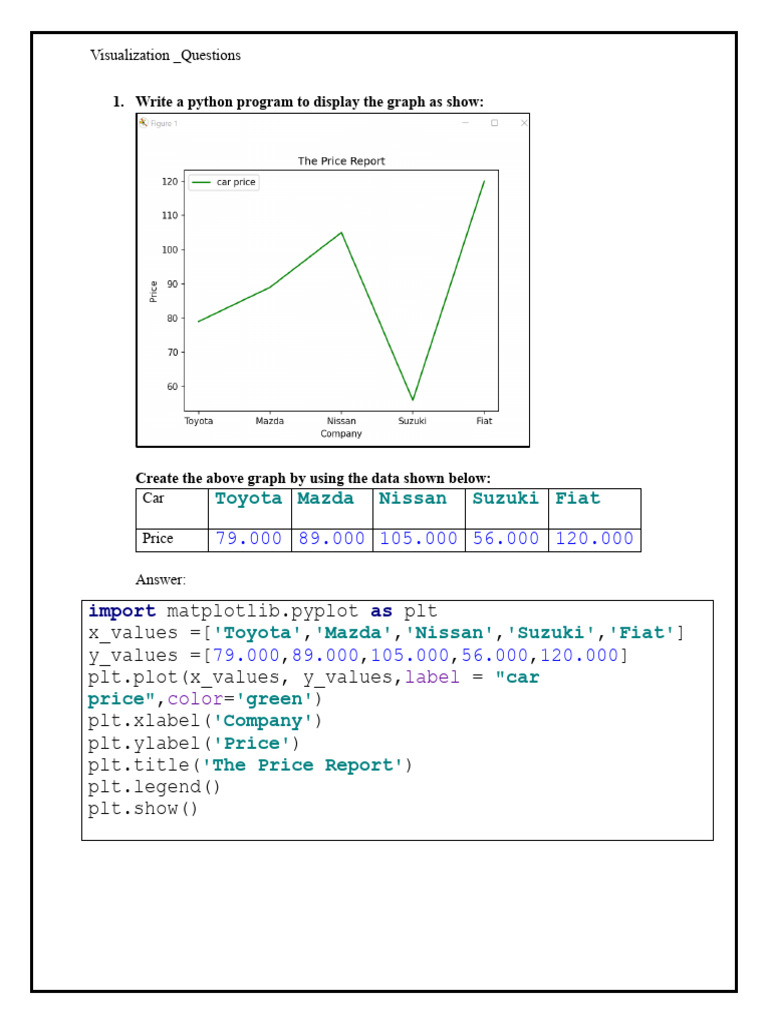 Python Data Visualization Examples | PDF