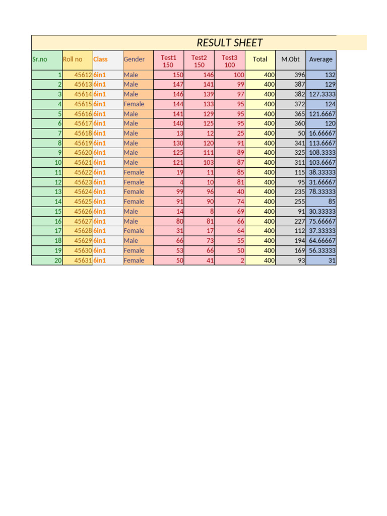 Student Result Sheet Summary | PDF