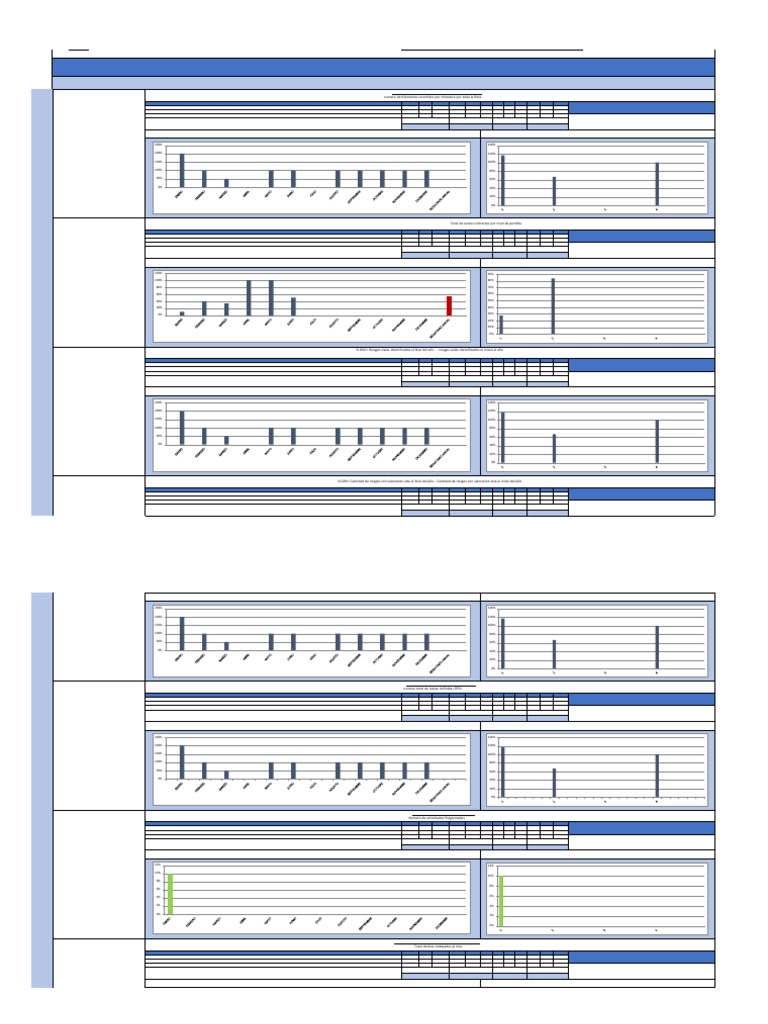 Paso 020. Indicadores - Pesv | PDF