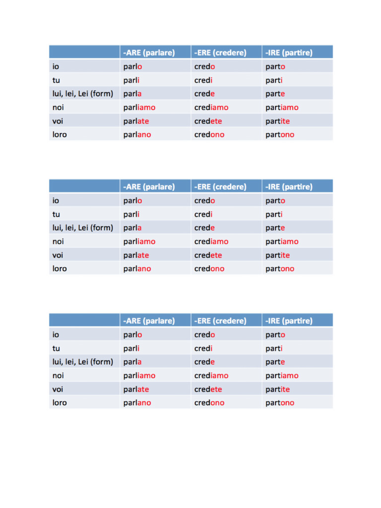 Italian Verb Conjugation Presente | PDF