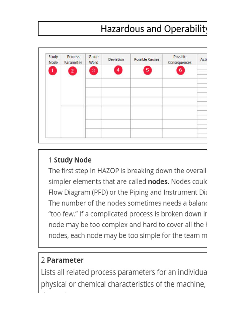HAZOP Study Cluster Cyclones | PDF | Pump | Leak