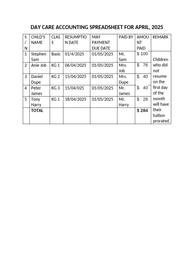 Day Care Accounting Spreadsheet For April | PDF