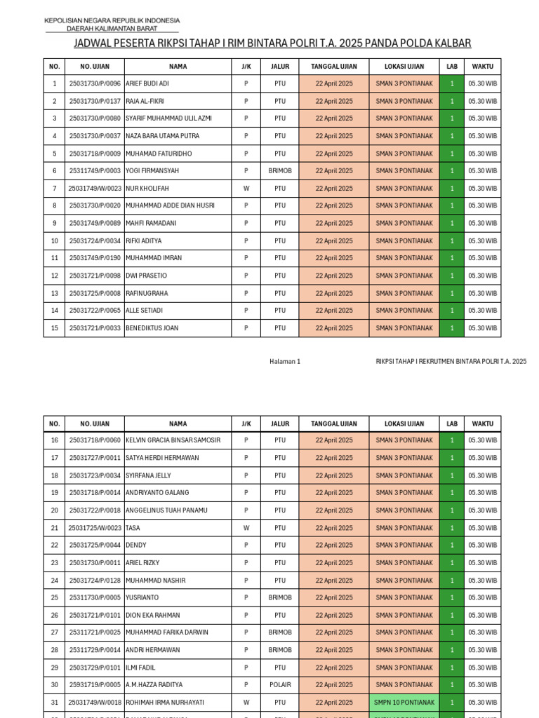 Lengkap Lab Bintara 2025 Final | PDF